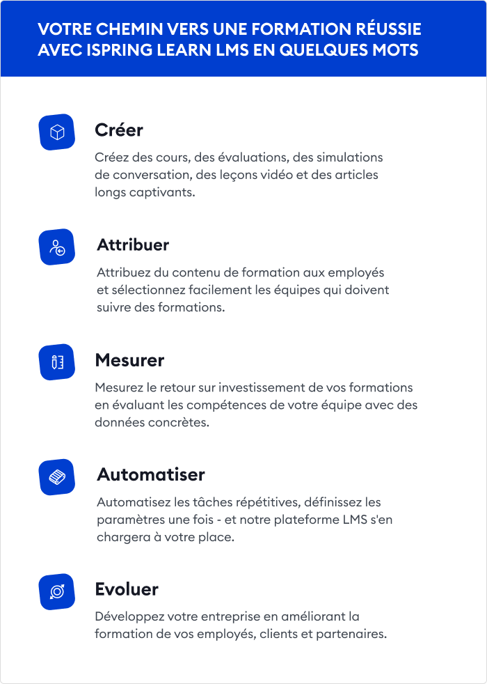 Gestion des connaissances avec LMS ️ (2025) - iSpring
