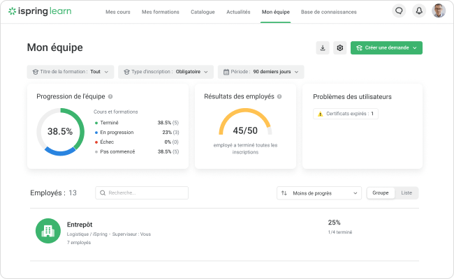 Plateforme LMS pour la formation des employés - iSpring Learn